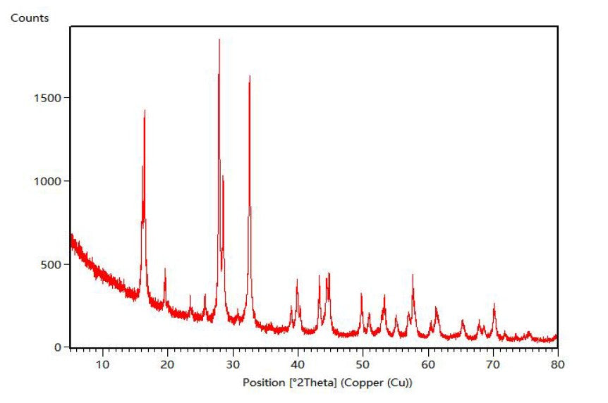 Na3V2(PO4)2F3 Powder for Sodium-Ion Battery Cathode, 200 g/bottle - SI ...